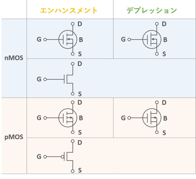 【電子回路】MOSFETの概要とCMOS電子回路 | enggy