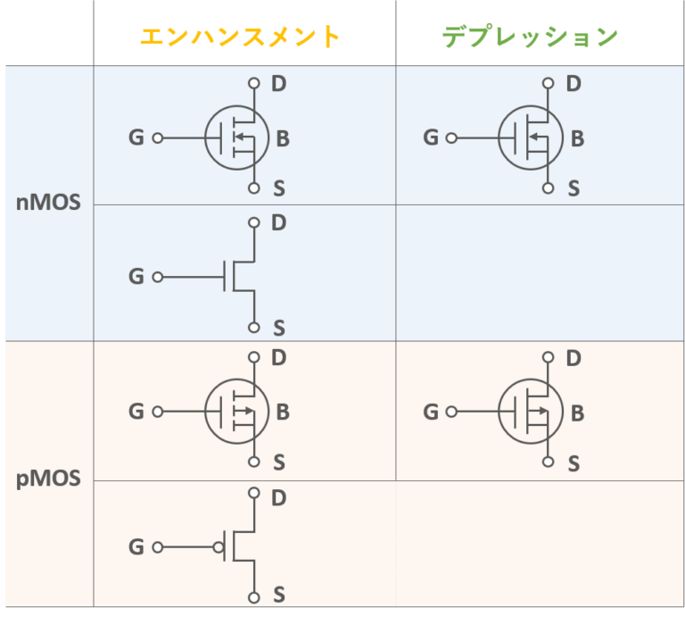 【半導体工学】MOSトランジスタとは | enggy