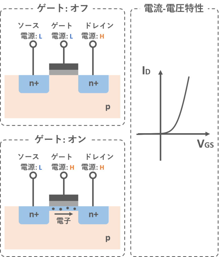 【電子回路】MOSFETの概要とCMOS電子回路 | enggy