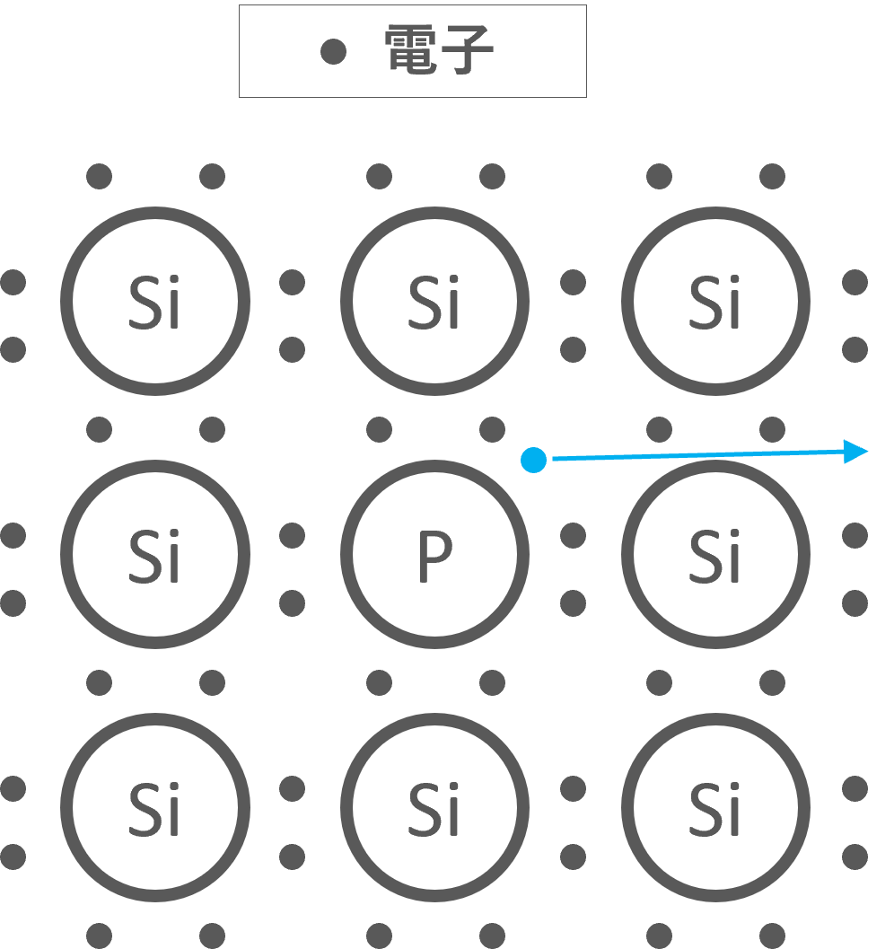 【半導体工学】キャリア・真性半導体・n型半導体・p型半導体とは | enggy