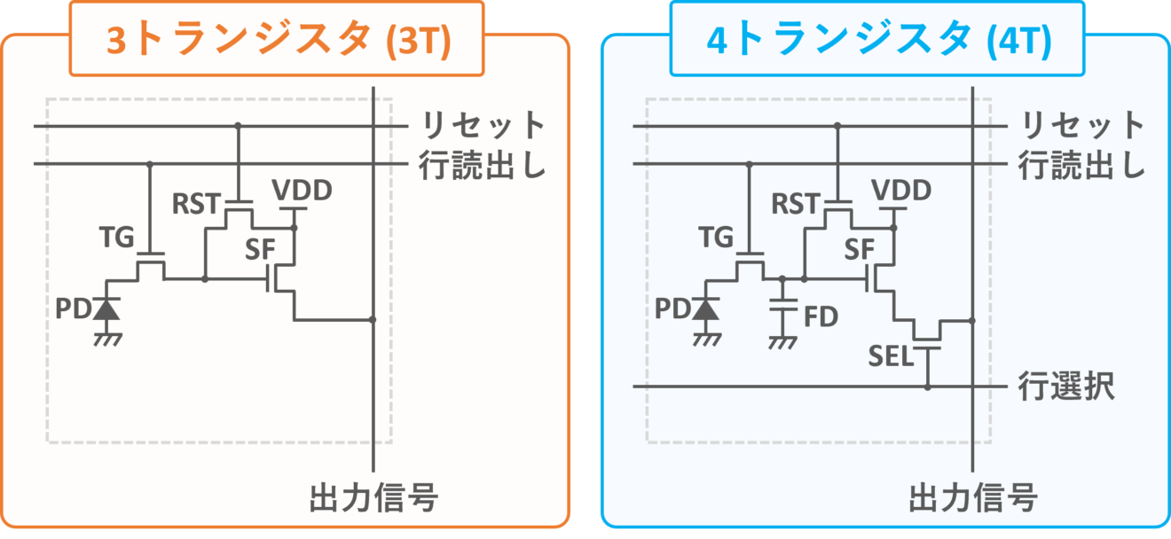 【イメージセンサ】CMOSイメージセンサの基本構造 | enggy
