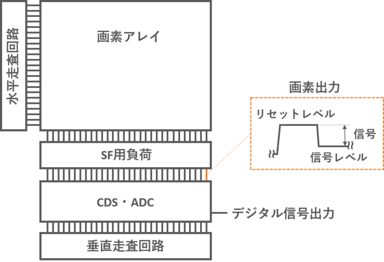 【イメージセンサ】CDS (相関2重サンプリング)の基本構造と動作 | enggy