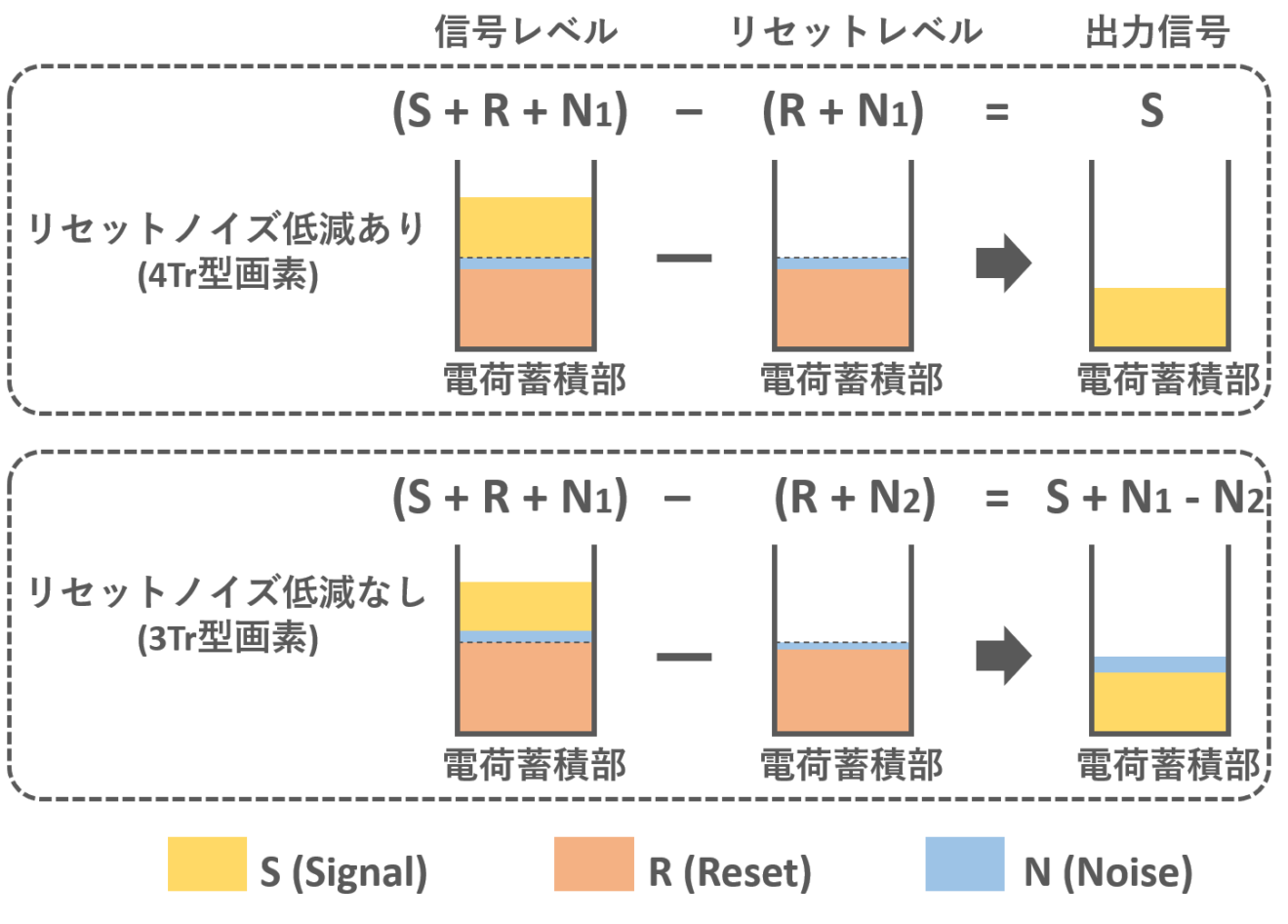 【イメージセンサ】CDS (相関2重サンプリング)の基本構造と動作 | enggy
