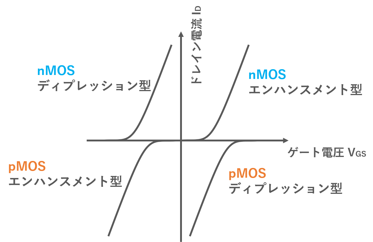 【電子回路】MOSFETのしきい値電圧と基板バイアス効果 | enggy