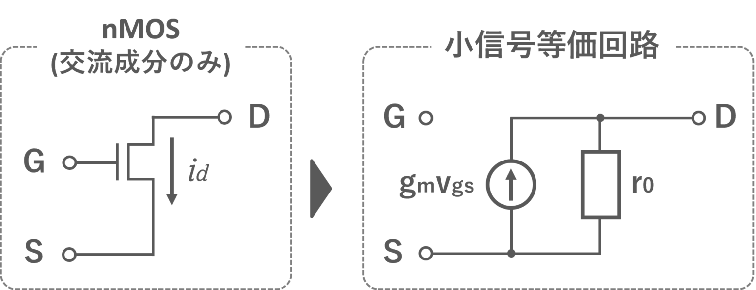 【電子回路】MOSFETの小信号等価回路 | enggy