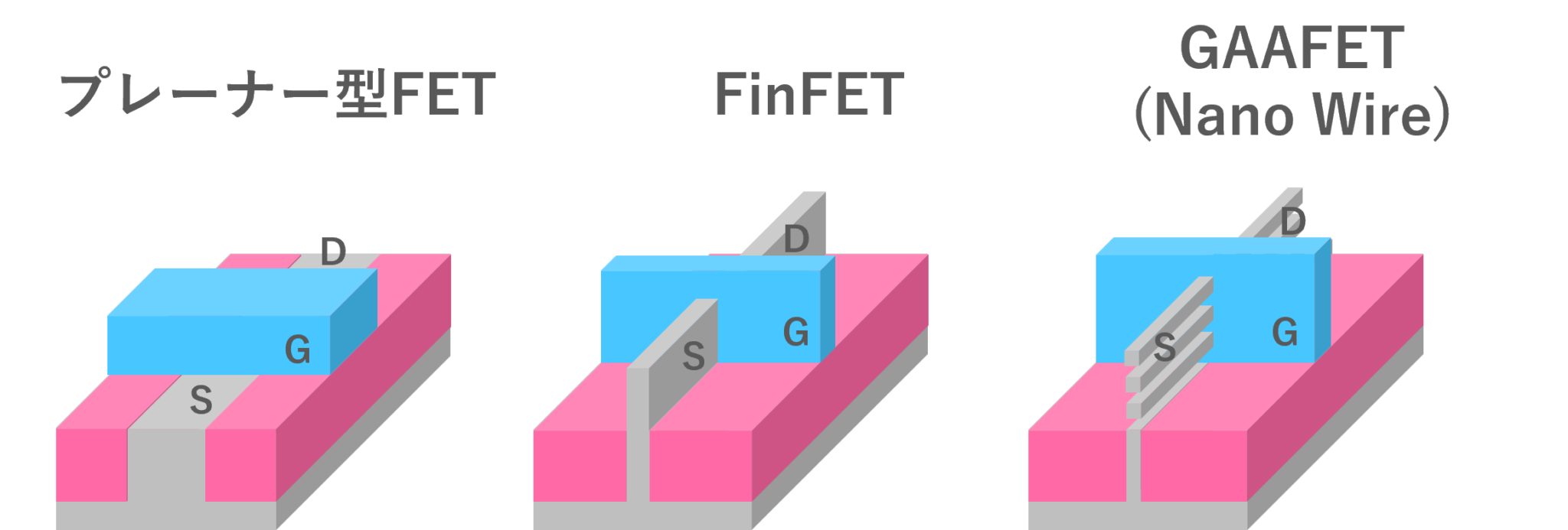 集積回路・トランジスタ技術まとめ！ | enggy