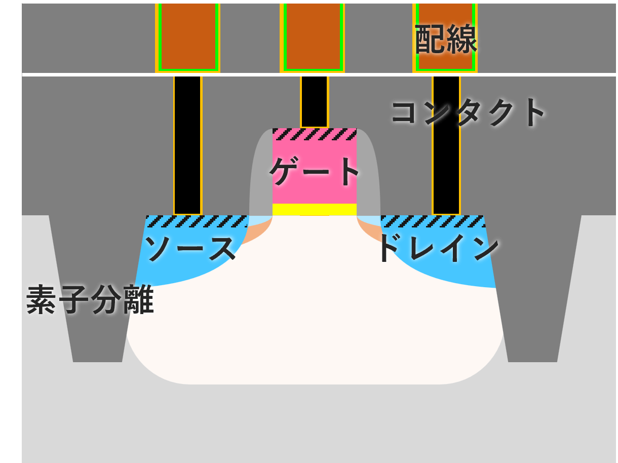集積回路・トランジスタ技術まとめ！ | enggy